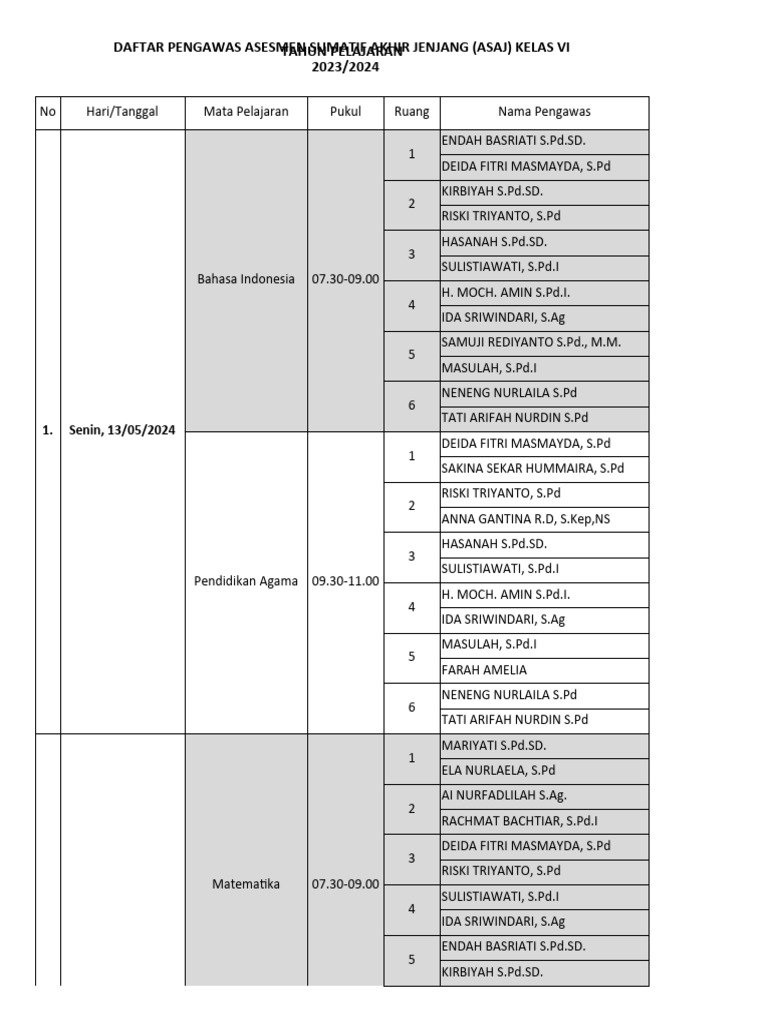 Daftar Nama Pengawas Asaj | PDF