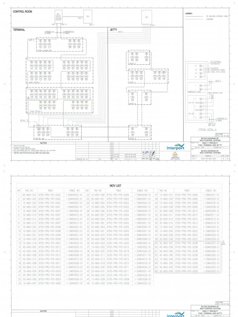 Attachment-4, 9750-INS-DWG-0004_B_Block Diagram of MOV Control System ...