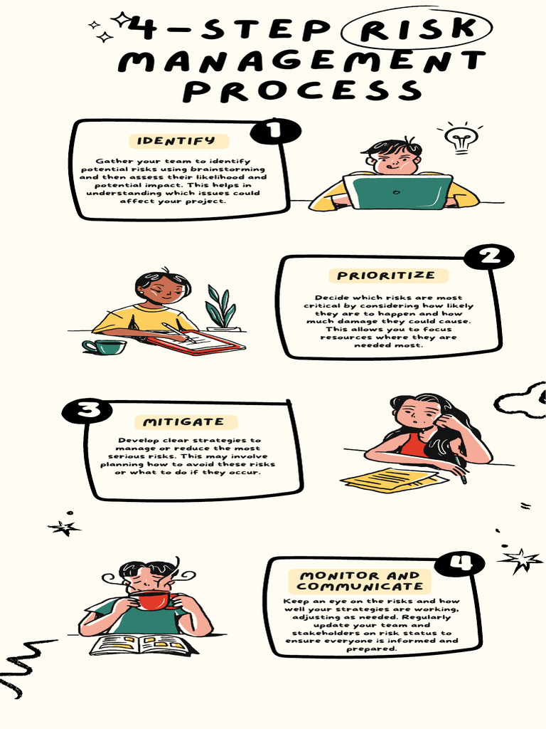 4 Step Risk Management | PDF | Career & Growth