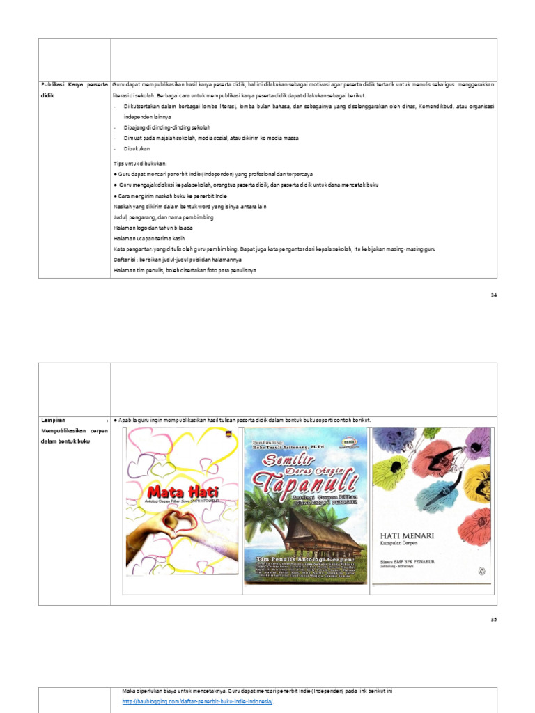 Referensi Publikasi Karya Peserta Didik - Mengekspresikan Ide Melalui ...