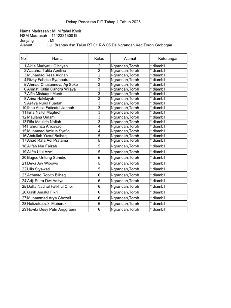 Rekap Pencairan PIP Tahap 1 2023 | PDF