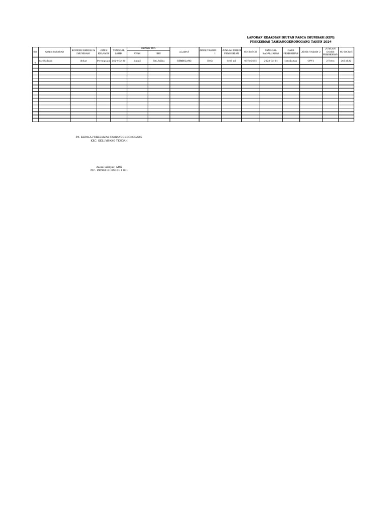 Form Kipi Dinas April 2024 | PDF
