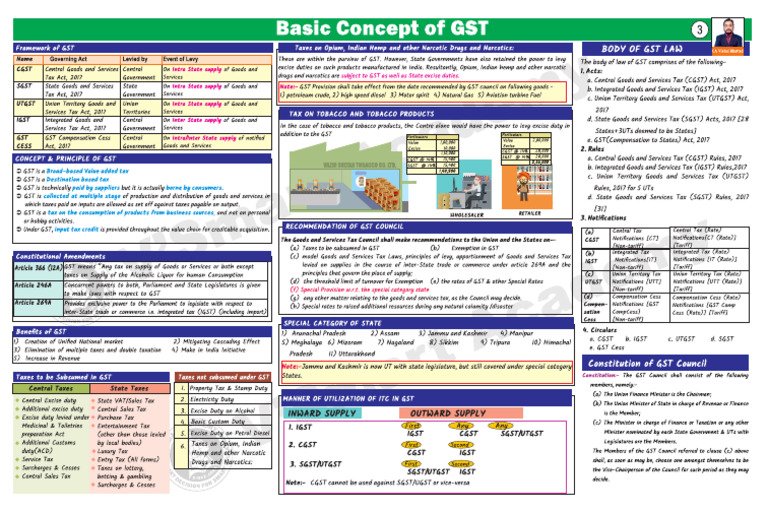 01 - Basics Concept of GST | PDF