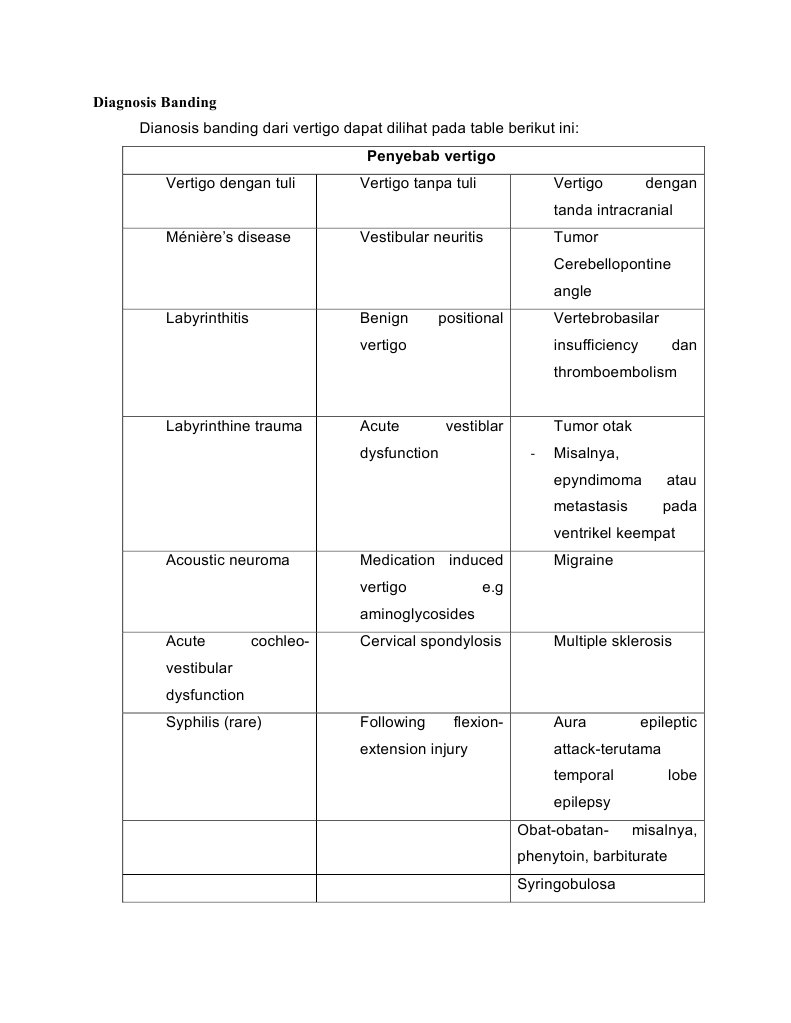 Diagnosis Banding | PDF