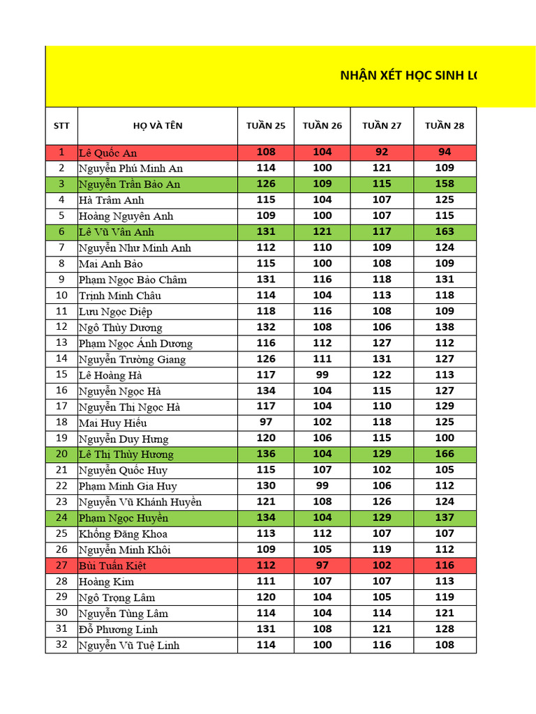 Tháng 3- Nhận Xét Hs Lớp 7a | PDF
