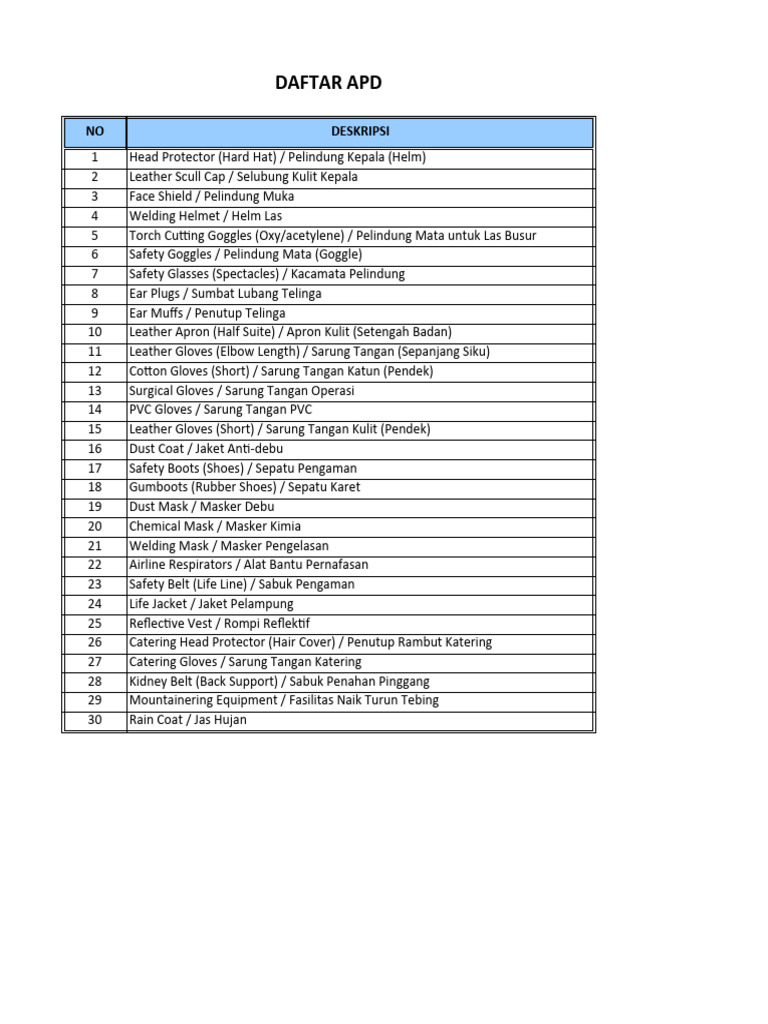 Contoh Form JSA | PDF