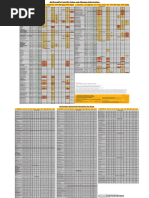 Allergen Matrix | PDF
