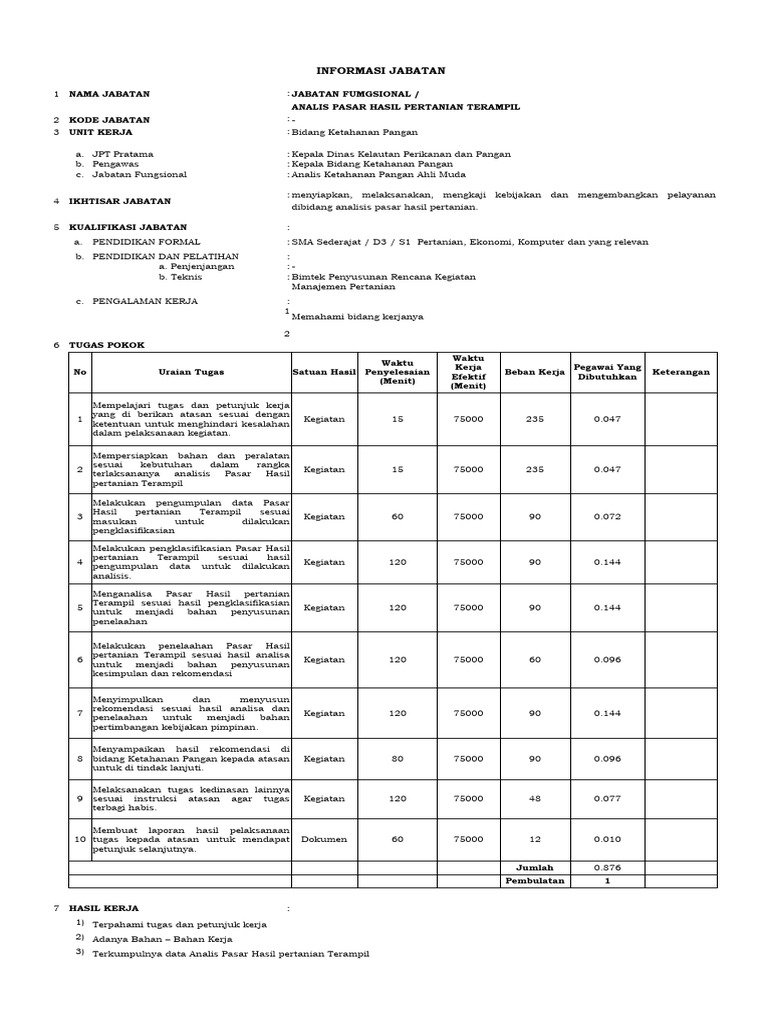Anjab Abk JF PPPK | PDF