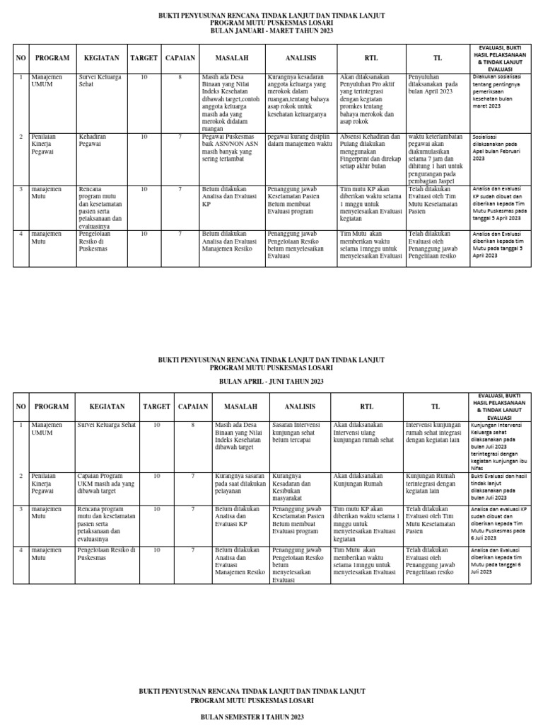 5.1.1.3 Bukti Perencanaan Program Mutu | PDF
