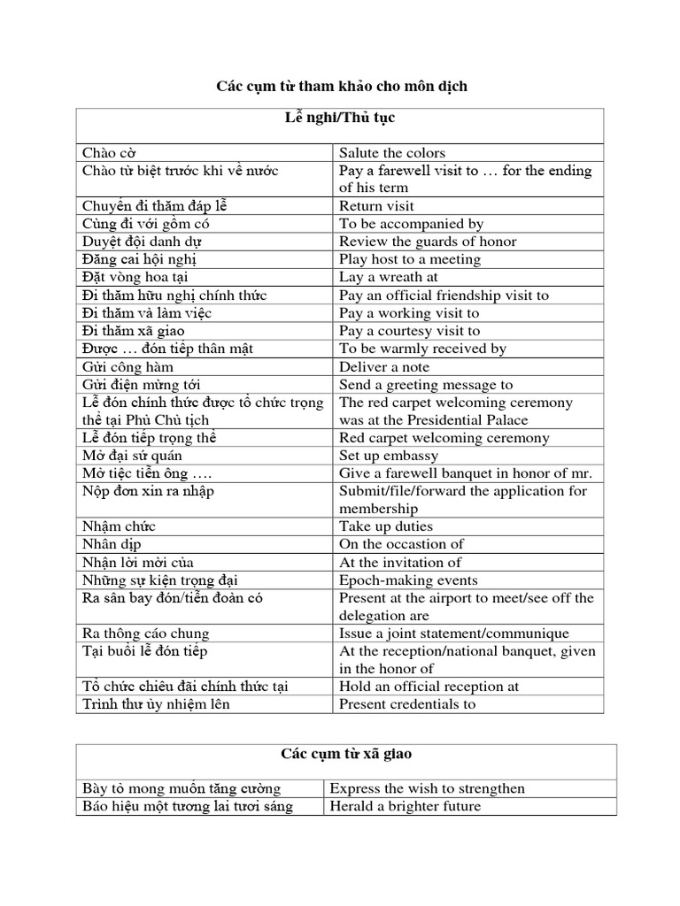 Glossary For Diplomatic Translation | PDF