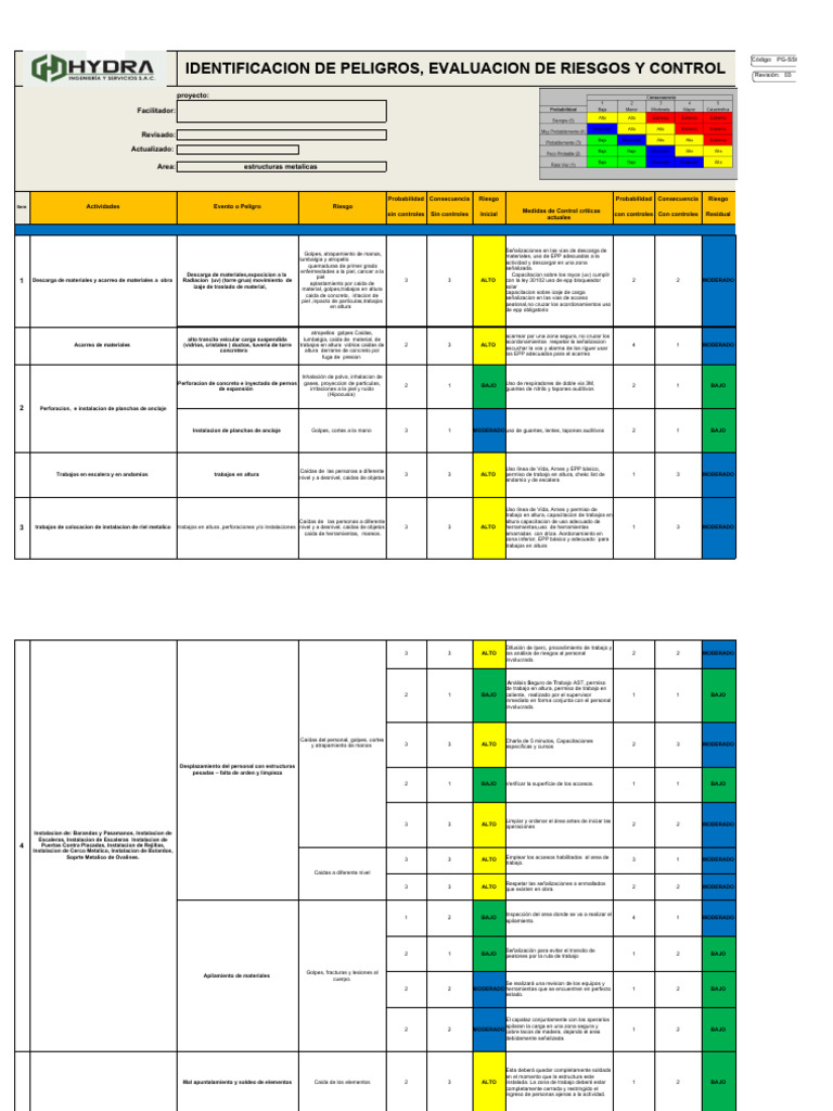 Iperc - Estructura Metalica-1 | PDF | Perforar | Soldadura