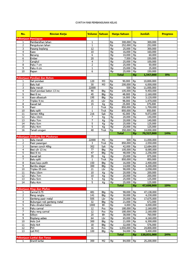 Contoh Rab Pembangunan | PDF | Griya & Taman