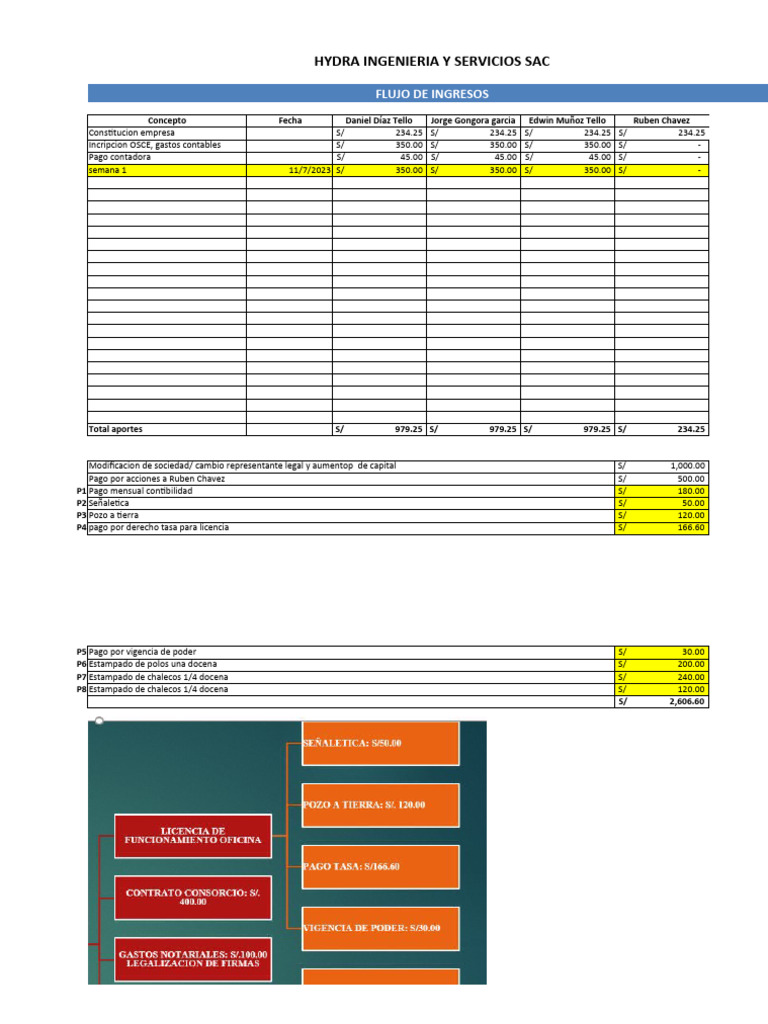 Flujo de Ingresos y Gastos Hydra SAC | PDF