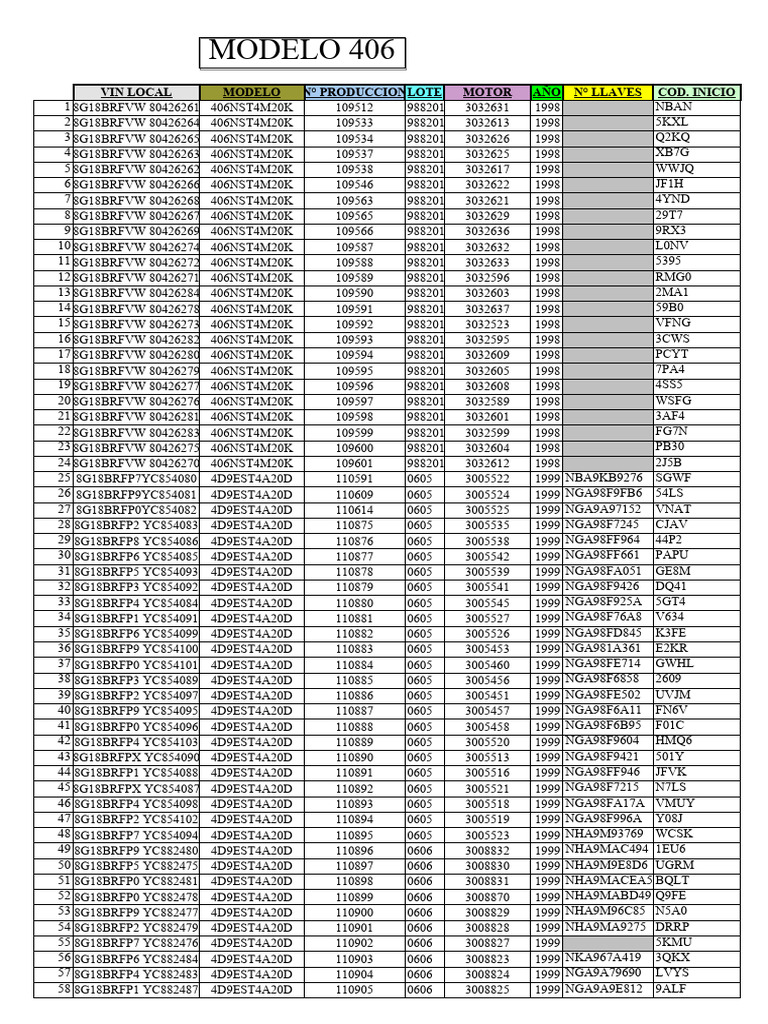 Listado de Autos 406 | PDF