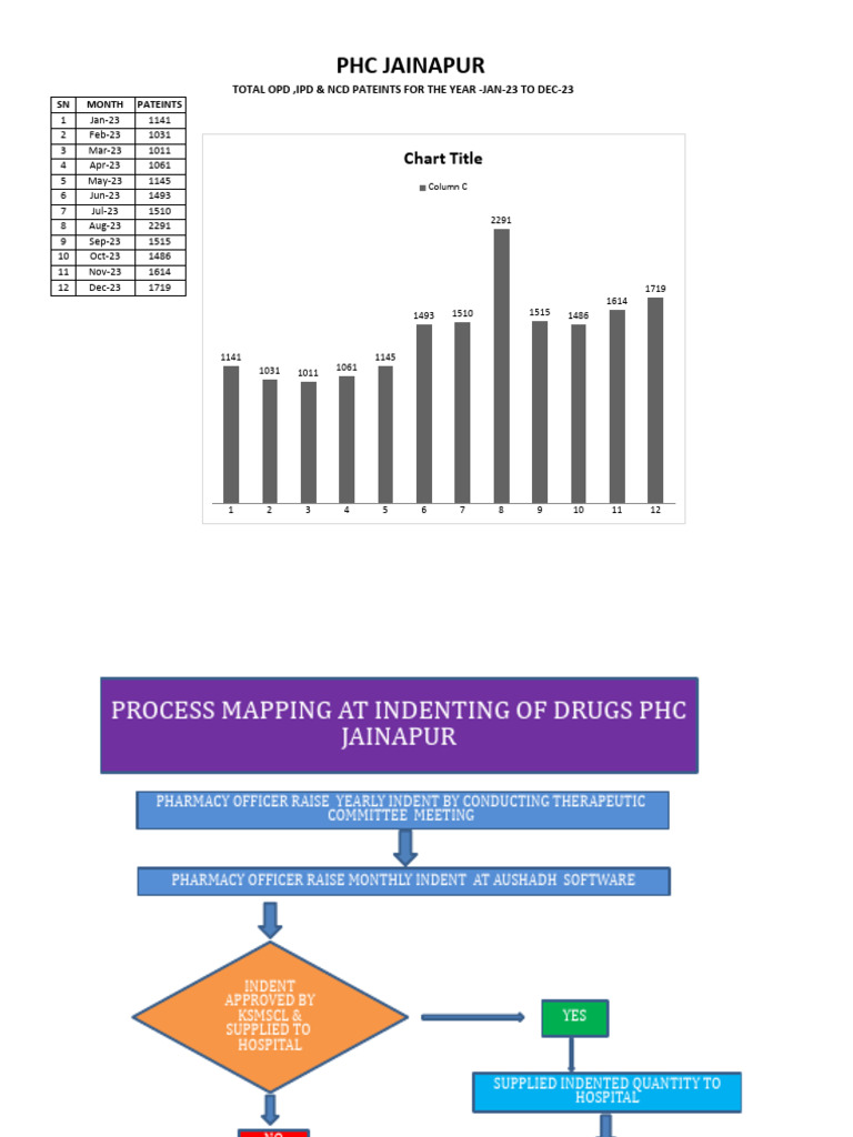 Process Mapping | PDF | Pharmacy | Health Care