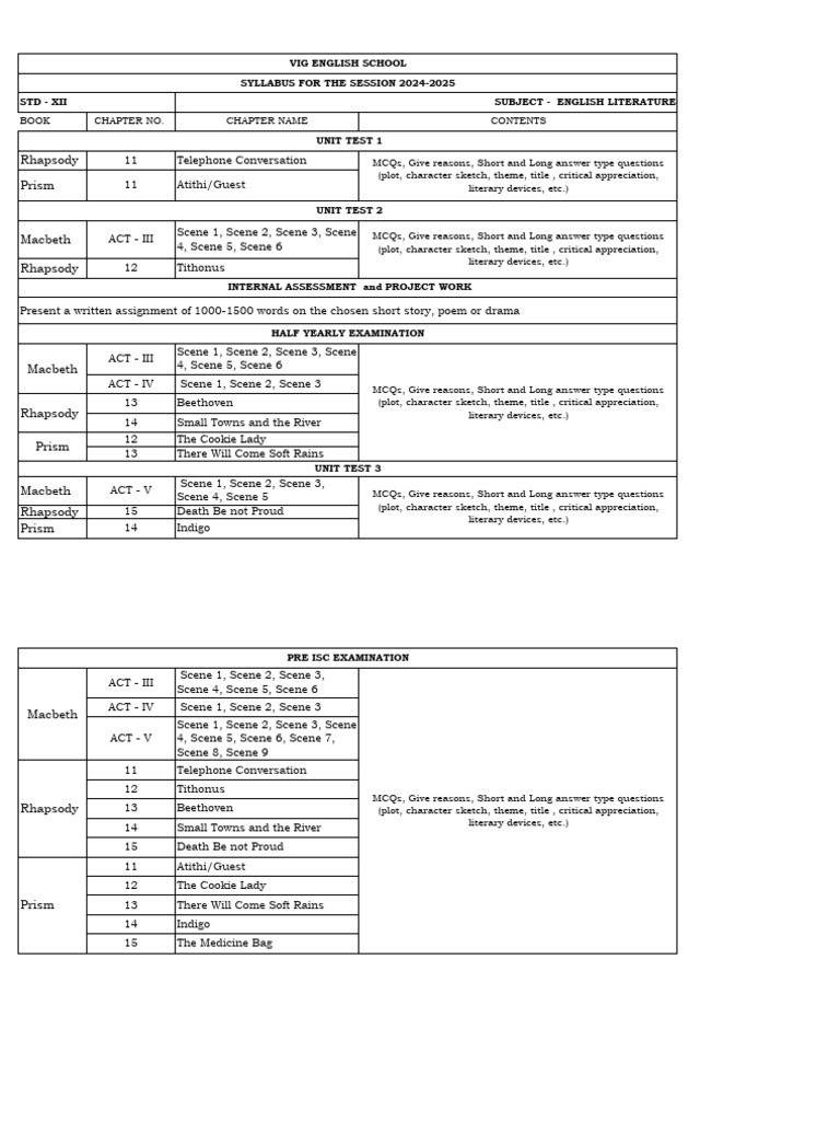English Literature STD - Xii | PDF