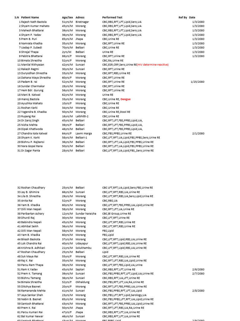 Lab Record | PDF | Nepal