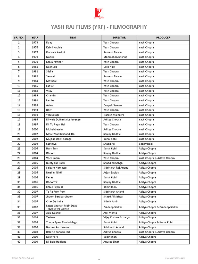 YRF Filmography | PDF | Asian Cinema | Hindi Language Films