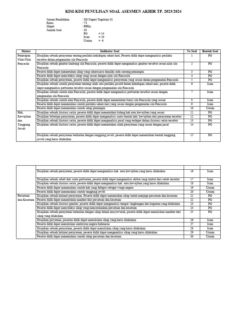 KISI-KISI PPKN | PDF