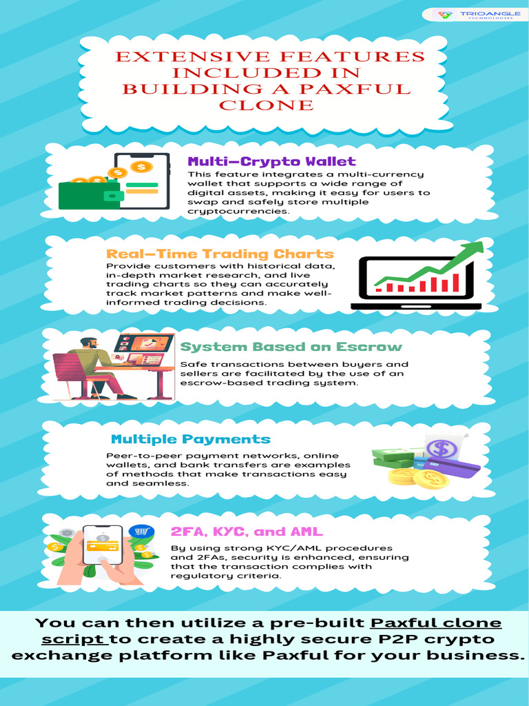 paxful clone script | PDF