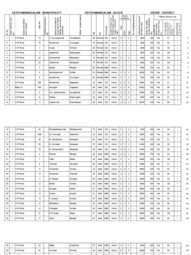 BPL Family List for Tamil Nadu 2023 | PDF | Poverty | Poverty ...