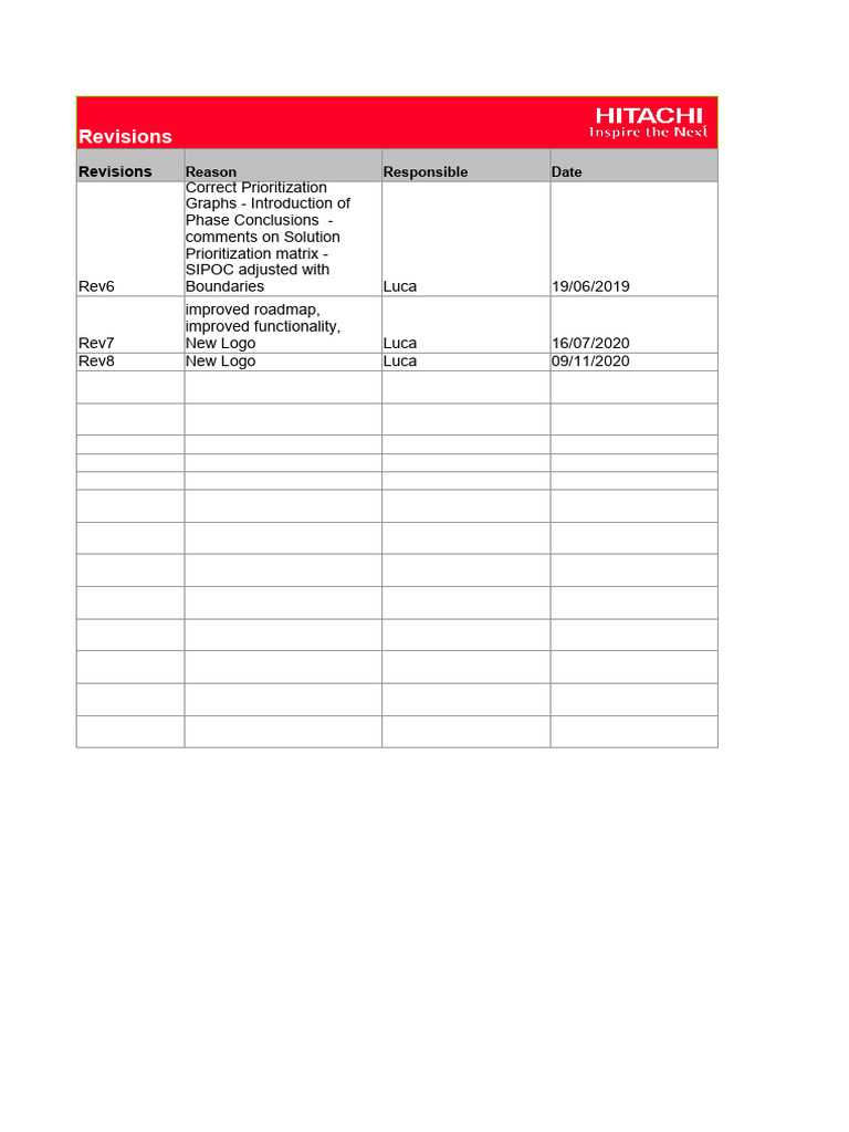 DMAIC Project Charter Template | PDF | Risk | Simulation