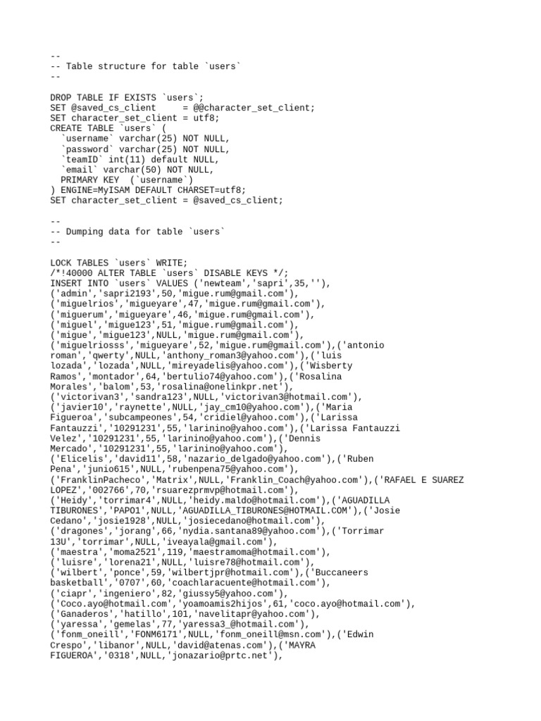 SQL DUmp | PDF | Data Management | Data Management Software SQL DUmp | PDF | Data Management | Data Management Software