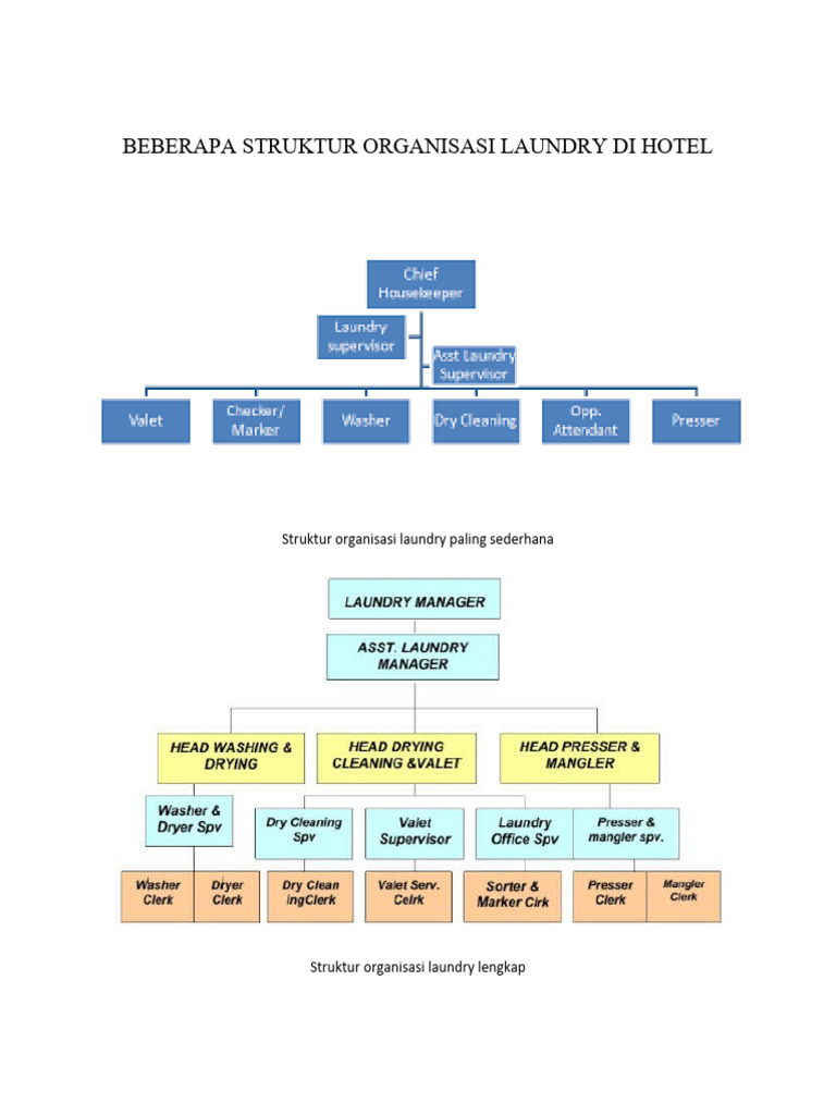 Beberapa Struktur Organisasi Laundry Di Hotel | PDF