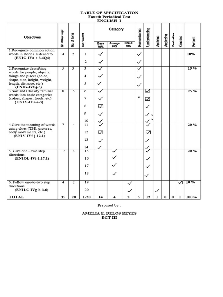English Summative Test Q4 A4 | PDF