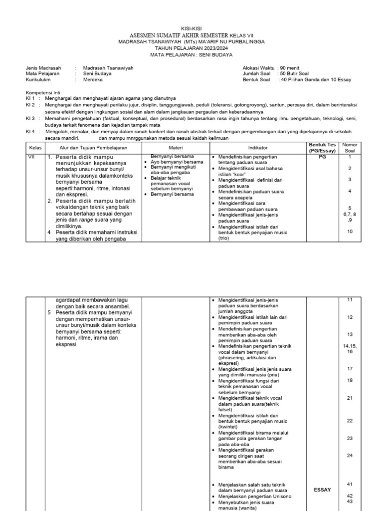 Kisi Kisi Asas Seni Budaya Vii2024 | PDF