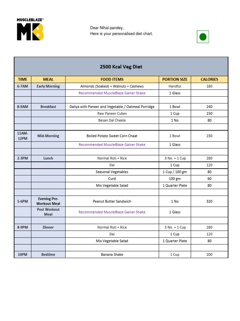 Nihal Pandey's Diet Plan | PDF | Meal | Calorie