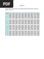 PV Table | PDF | Mathematical Finance | Actuarial Science