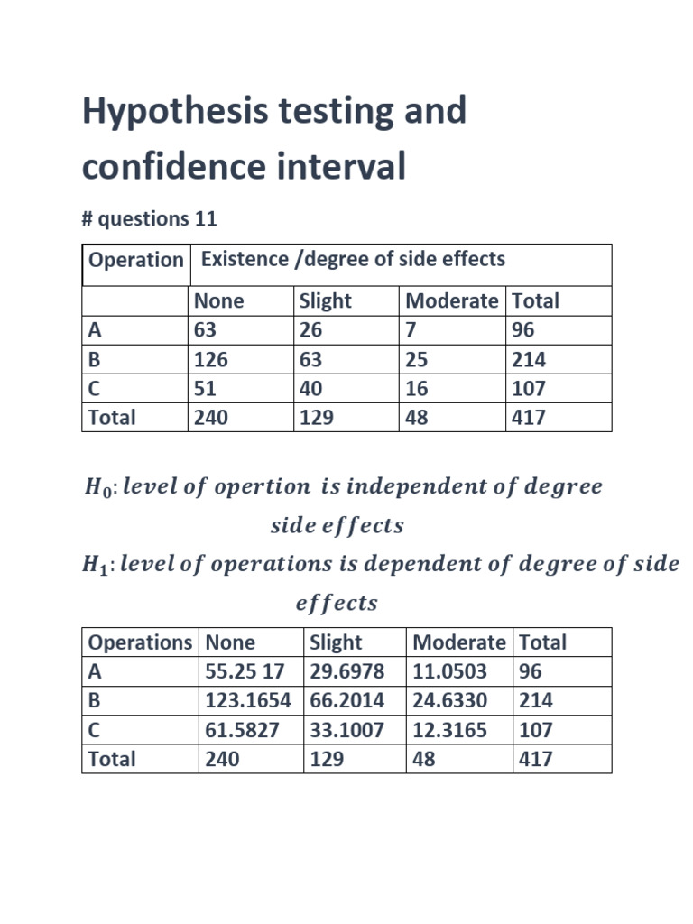 Hypothesis Testing And Confidence Interval Pdf Normal Distribution