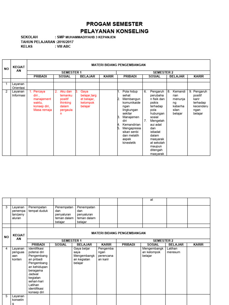 PROGAM SEMESTERAN New VIII 20162017 | PDF