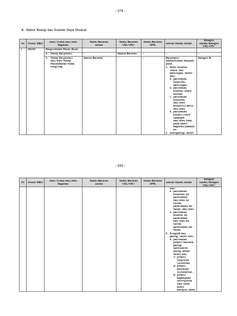 Lampiran Permen LHK No 4 Tahun 2021 | PDF