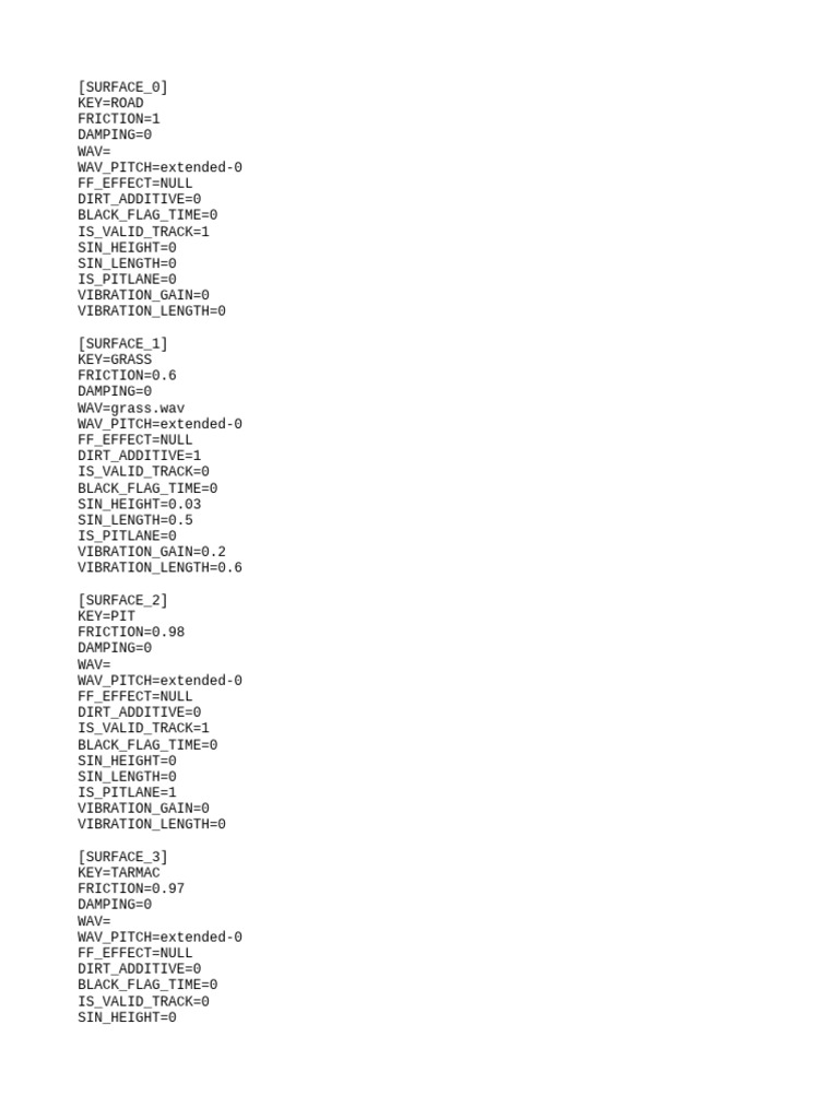 Surfaces SCRBD | PDF