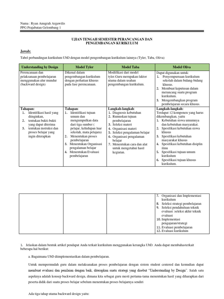 Uts PPK Ryan Anugrah | PDF | Karier & Perkembangan | Seni