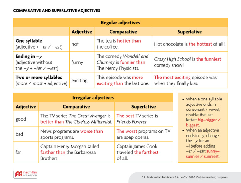 Comparative - and - Superlative RULES | PDF | Language Families | Phonology