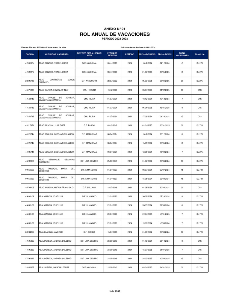 ANEXO N 01 Rol Anual de Vacaciones - Perodo 2023-2024 | PDF ANEXO N 01 Rol Anual de Vacaciones - Perodo 2023-2024 | PDF