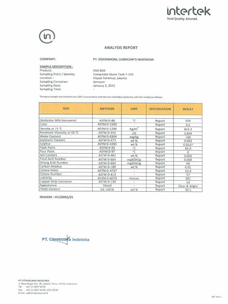 ANALYSIS REPORT | PDF ANALYSIS REPORT | PDF