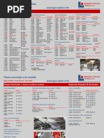 Tabla Trim Api600 | PDF