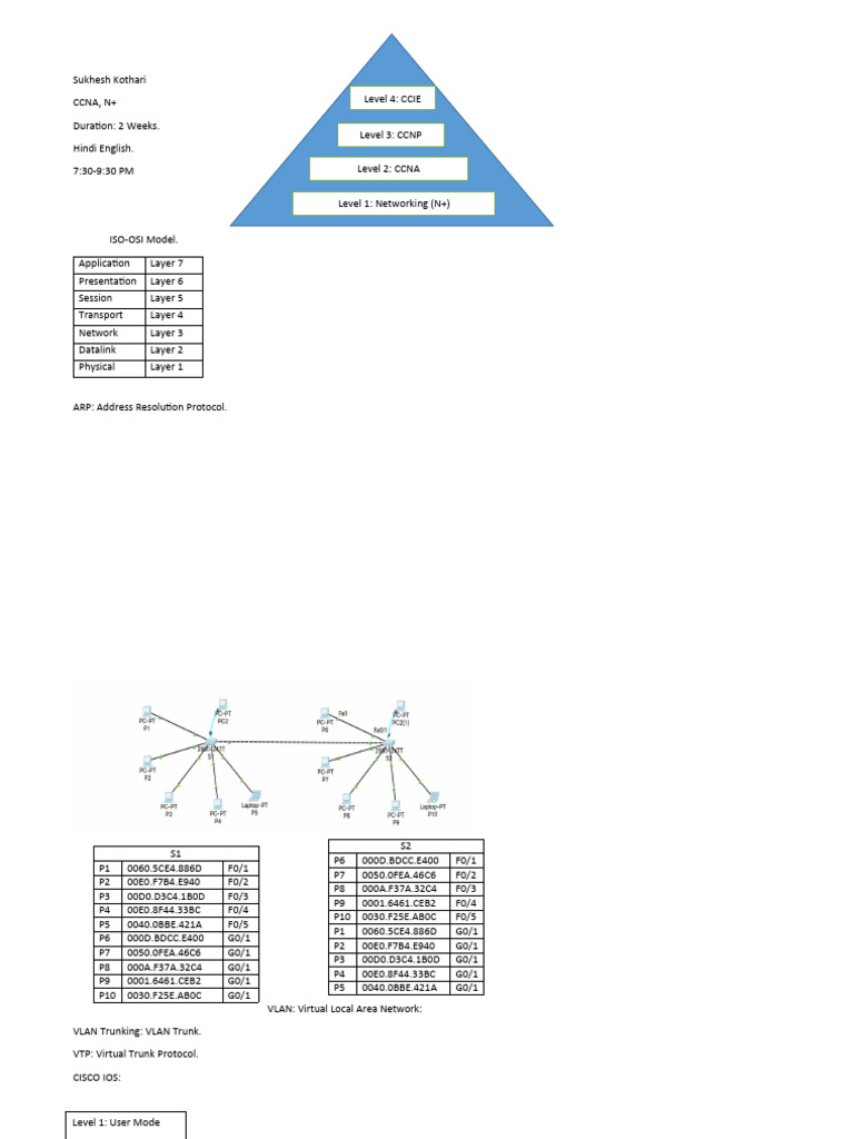 Day - 8 - Subnet Mask | PDF | Internet Protocols | Computer Engineering Day - 8 - Subnet Mask | PDF | Internet Protocols | Computer Engineering