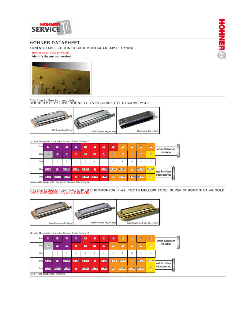 Hohner Chromonica 48 Tuning Guide | PDF | Chess | Chess Theory
