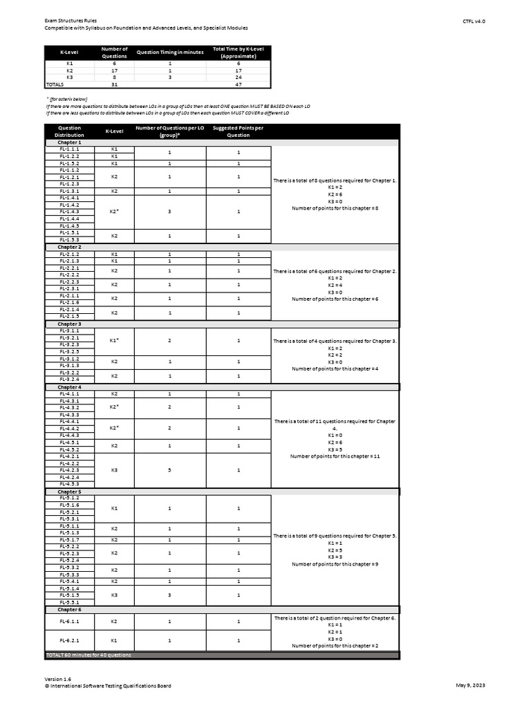 ISTQB Exam Structure FL4.0 | PDF | Qualifications | Vocational Education