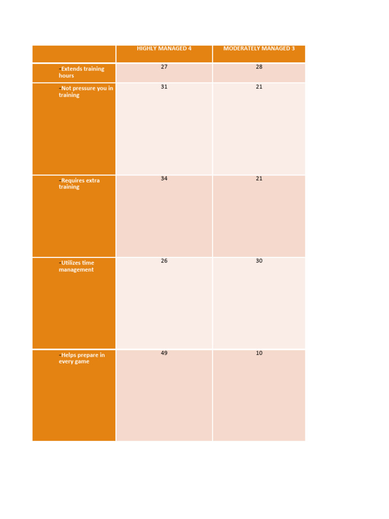 Weighed | PDF Weighed | PDF