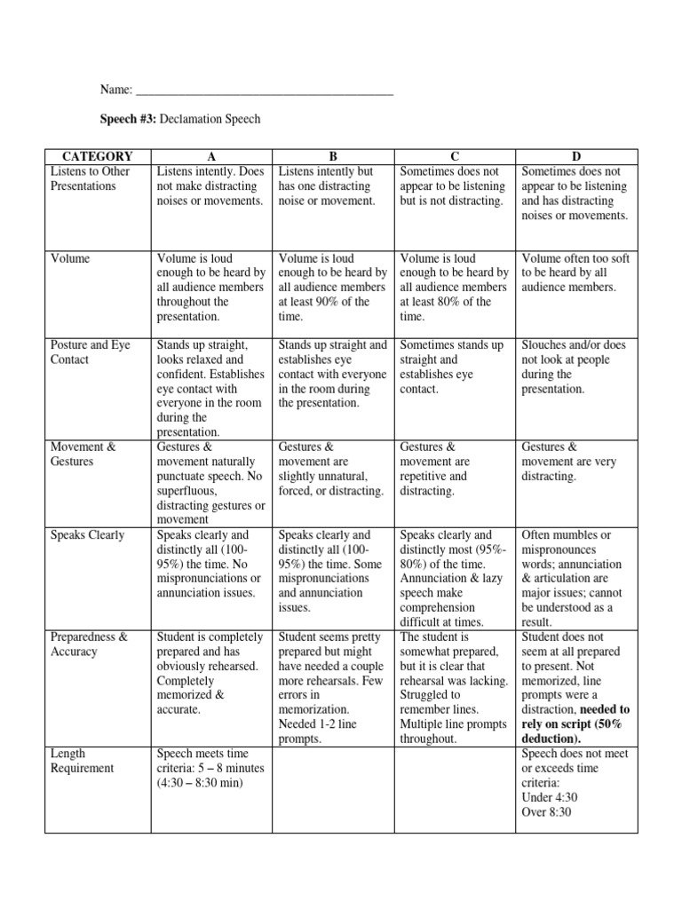 Declamation Rubric | PDF | Human Communication | Cognitive Science