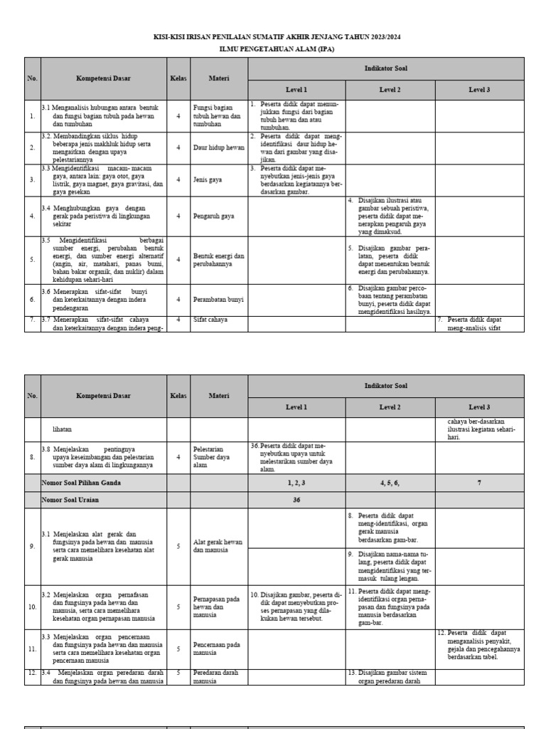 5.kisi-Kisi Psaj Ipa 2023-2024 | PDF
