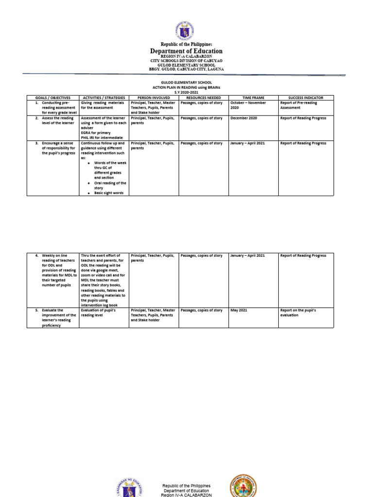 Action Plan in Reading | PDF | Teachers | Cognition