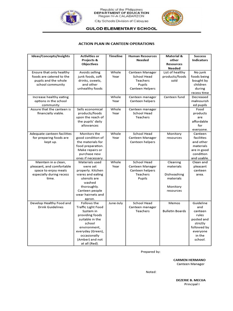 Action Plan in Canteen Operations | PDF | Cafeteria