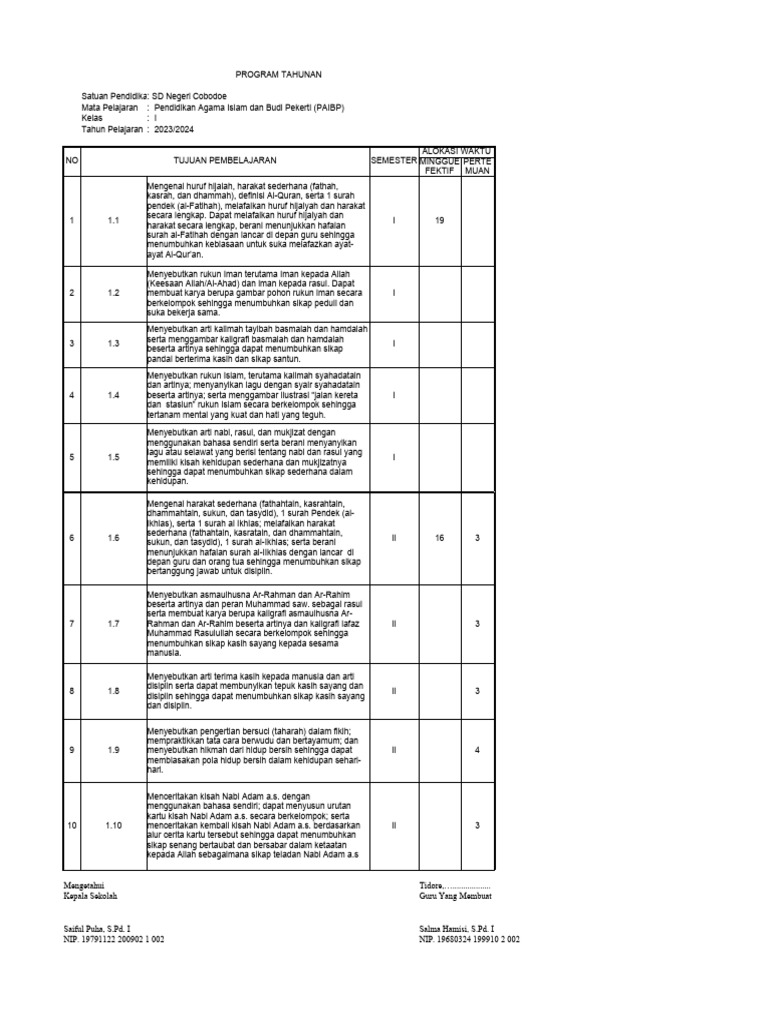 Kumpulan Prota Pai Kls 1 - 6 Revisi | PDF